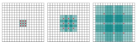 图像分割deeplab系列deeplabv3 Csdn博客