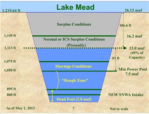 Lake Mead Water Level Chart 2024 Xenia Karoline