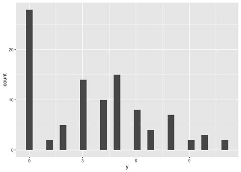 chapter 10 three jags examples statistical models in r