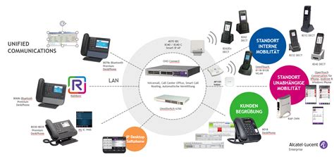 Alcatel OXO Connect Telefonanlage