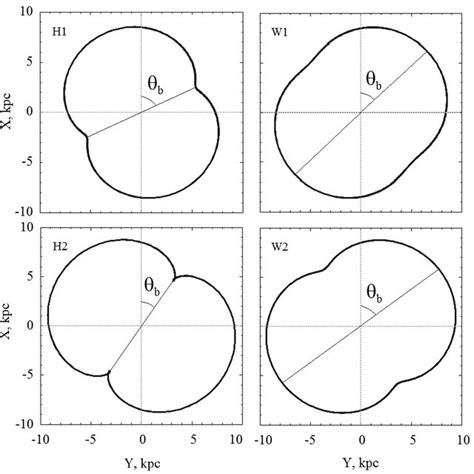 Resonant Orbits In The Bar Rotating Frame Constructed From Averaged Download Scientific Diagram