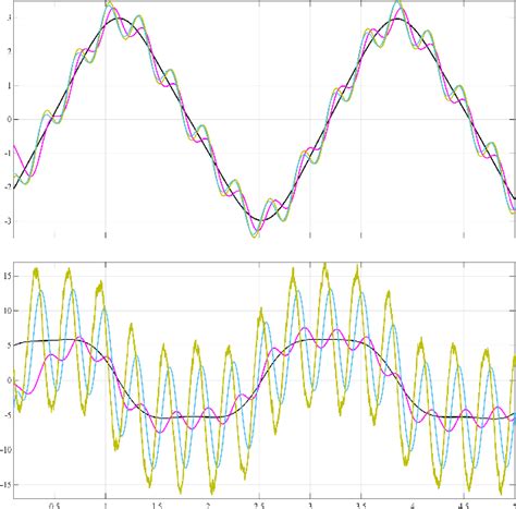Figure 1 From Sequential Processing And Performance Optimization In