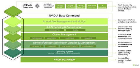 Announcing NVIDIA DGX GH The First Terabyte GPU Memory System NVIDIA Technical Blog