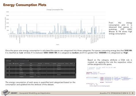 Operational Carbon Footprint Using D Modelling CEPT Portfolio