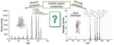 Volatile Organic Compound Fragmentation In The Afterglow Of Pulsed Glow