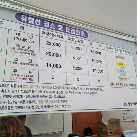 거제 외도 유람선 시간표 장승포유람선 코스 요금통영 해금강 네이버 블로그