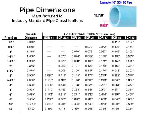 Inside Diameter Of 3 Schedule 40 Pvc Pipe