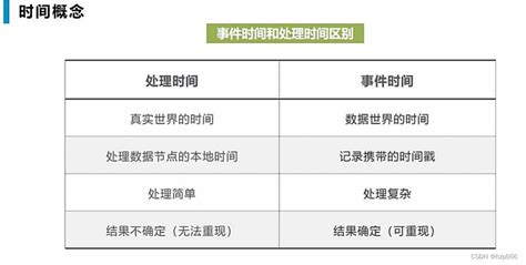 Flink学习22窗口的划分 flink 窗口是从0开始划分 CSDN博客