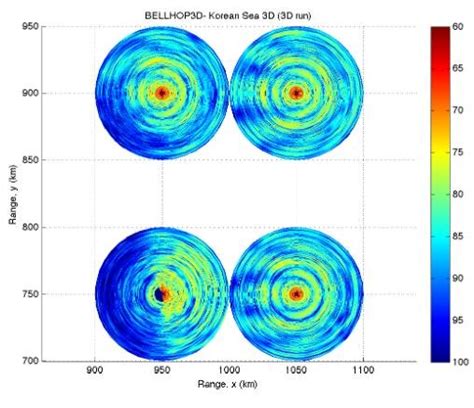 Scheme For Calculating Spatial Losses Of An Acoustic Signal Download Scientific Diagram