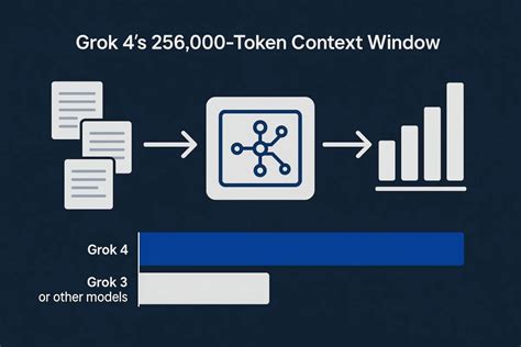 Grok 4 Is It Really The Worlds Most Powerful Ai An Honest B2b Analysis