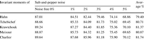 Classification Results Using The Icr Method Based On City Block Download Scientific Diagram