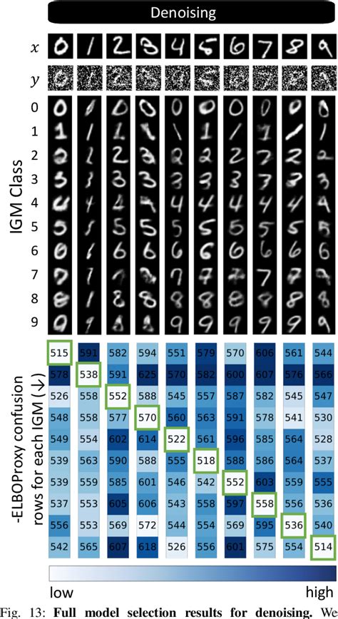 Figure 1 From Discovering Structure From Corruption For Unsupervised Image Reconstruction