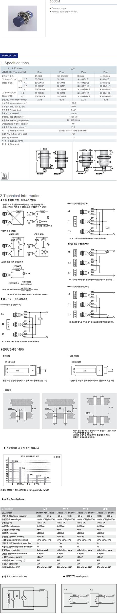 Dc Cylindrical Type Proximity Sensor