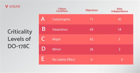 What Is Do 178c Visure Solutions