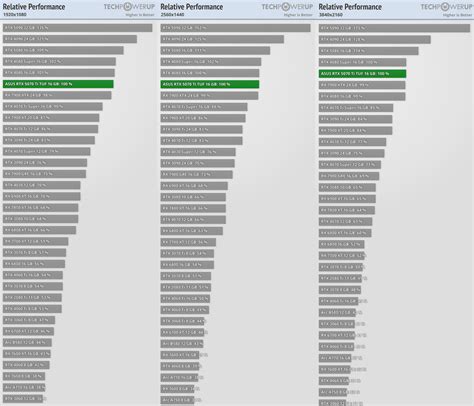 2025年 3月 显卡天梯图（更新rtx 5070ti） 知乎
