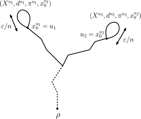 Figure 2 From The Distance Problem On Measured Metric Spaces Semantic Scholar