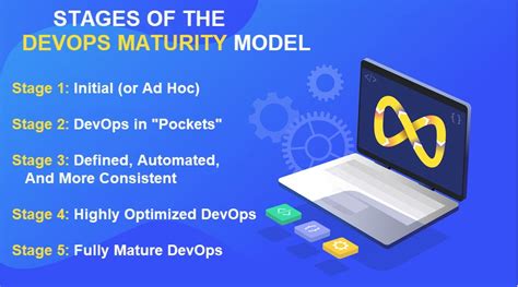 Devops Maturity Model 5 Levels Of Maturity Explained