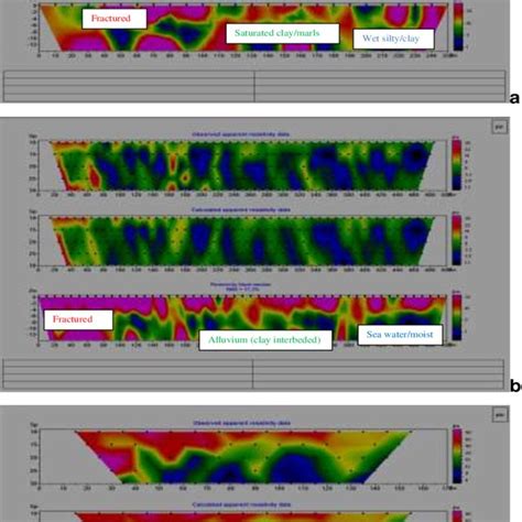 A 2 D Modelling Of Dipole Dipole Data At Locality 1 B 2 D