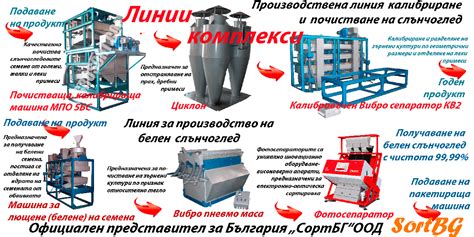 КОМПЛЕКС Оптиматик Белен лющене машини комплекси СортБГ ООД олис