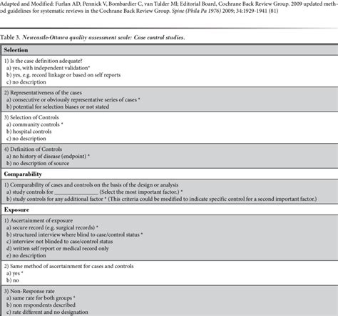 Cont Randomized Controlled Trials Quality Rating System Download