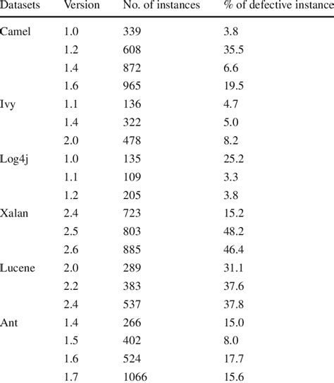 Descriptions Of The Data Sets Used In The GCNN Evaluation Download Scientific Diagram