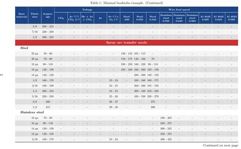 Color Table Rows When Using Multirow And Multicolumn Tex Latex