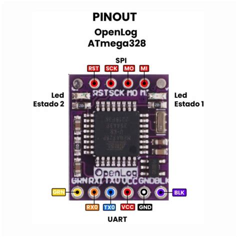 OpenLog ATmega328 Micro SD Grabadora De Datos UNIT Electronics