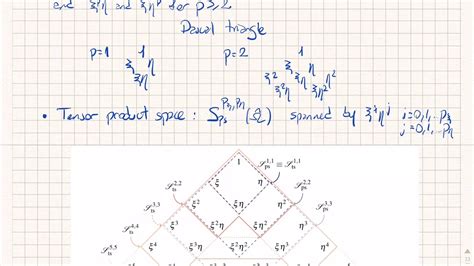 Advanced Finite Element Methods P Fem For 2d Problems Function Spaces