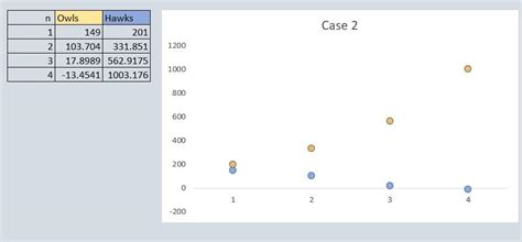 experiment with different values for the coefficients using quizlet