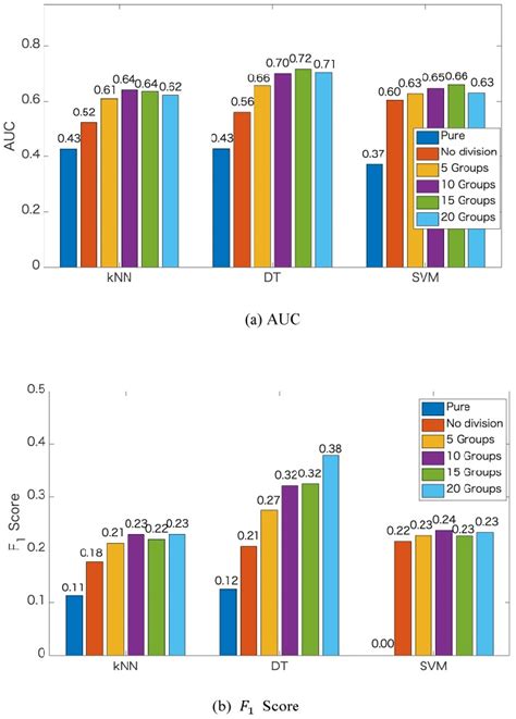 Comparison Of The Prediction Accuracies Download Scientific Diagram