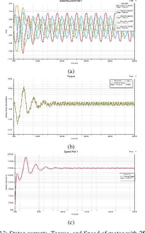 Figure 13 From Inter Turn Short Circuit Fault Analysis Of Five Phase
