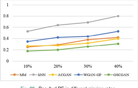 Figure 20 From Multirotational Speed Data Augmentation And Data Repair Of High Speed Train