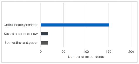2 Consultation Questions Cattle Identification And Traceability
