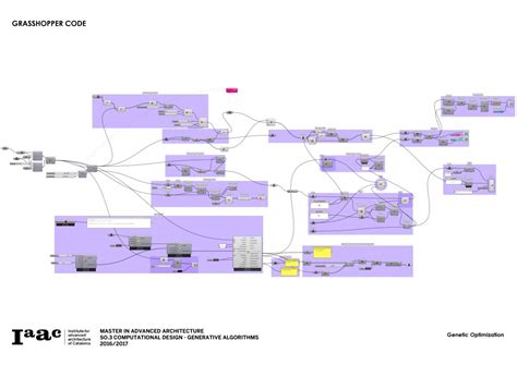Genetic Optimization Iaac Blog