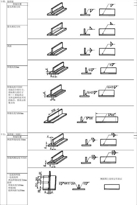 焊接符号说明大全word文档在线阅读与下载无忧文档