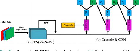 Figure 2 From Enhanced Cascade R Cnn For Multiscale Object Detection In