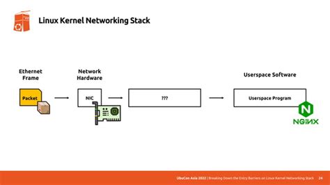 Breaking Down The Entry Barriers On Linux Kernel Networking Stack PPT