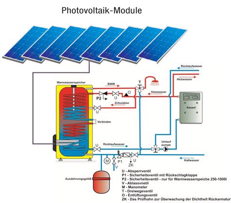 Übermäßig Schlange Evakuierung warmwasser speicher pv es ist
