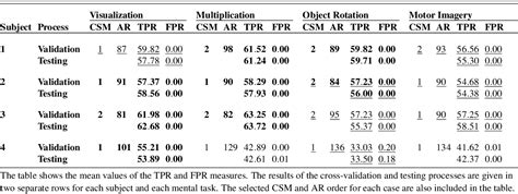 Table 11 From Design Of A Self Paced Brain Computer Interface Based On Mental Tasks Semantic
