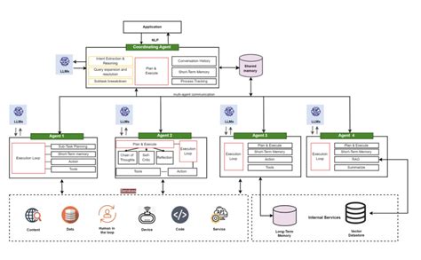 Agentic Ai Security Owasp Threats And How To Defend Against Them