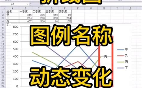 53excel如何实现折线图图例名称跟随变化哔哩哔哩bilibili