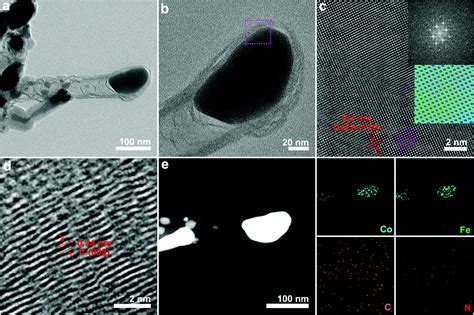 Single Crystalline Cofe Nanoparticles Encapsulated In N Doped Carbon Nanotubes As A Bifunctional