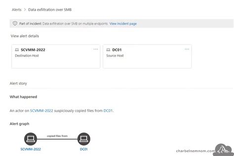Managing Microsoft Defender For Identity Comprehensive Guide Charbel Nemnom Mvp Mct