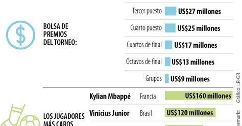 Catar Es La Selección Que Vale Menos En El Mundial Más Caro De La