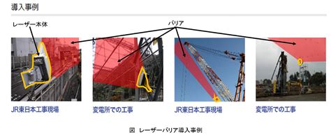 Ict活用事例 2dレーザ活用エリア監視・警報システム レーザーバリアシステムlmsシリーズ ｜建災防