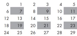 Introducing NumPy Part 2 Indexing Arrays Towards Data Science