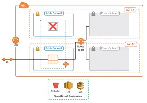 aws reference architecture cloudgen firewall cold standby cluster