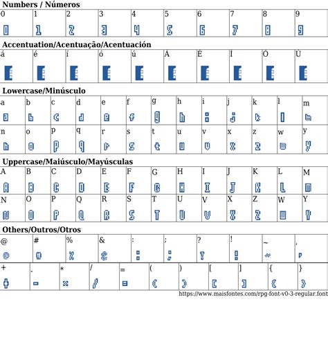 Rpg Font V0 3 Regular Baixar Fonte Grátis Maisfontes