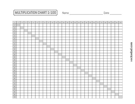 Multiplication Chart 100x100 Multiplication Chart 1 100 And 1 12 On
