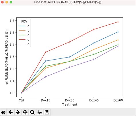 Line Plot — Flim Analyzer Documentation